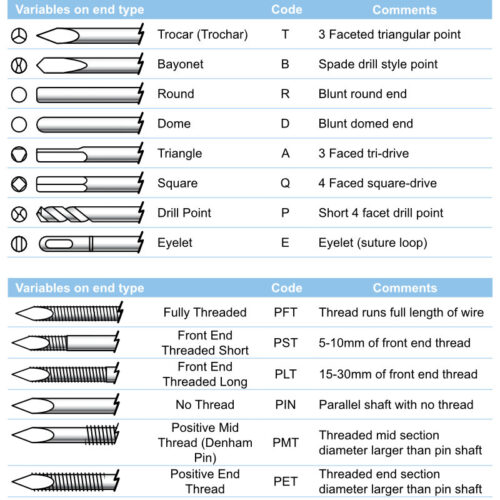 Unthreaded Wires & Pins | N2 (UK) Ltd